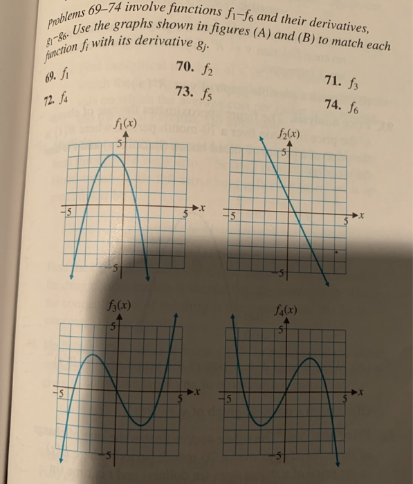 Solved these problems involve functions f1-f6, and their | Chegg.com