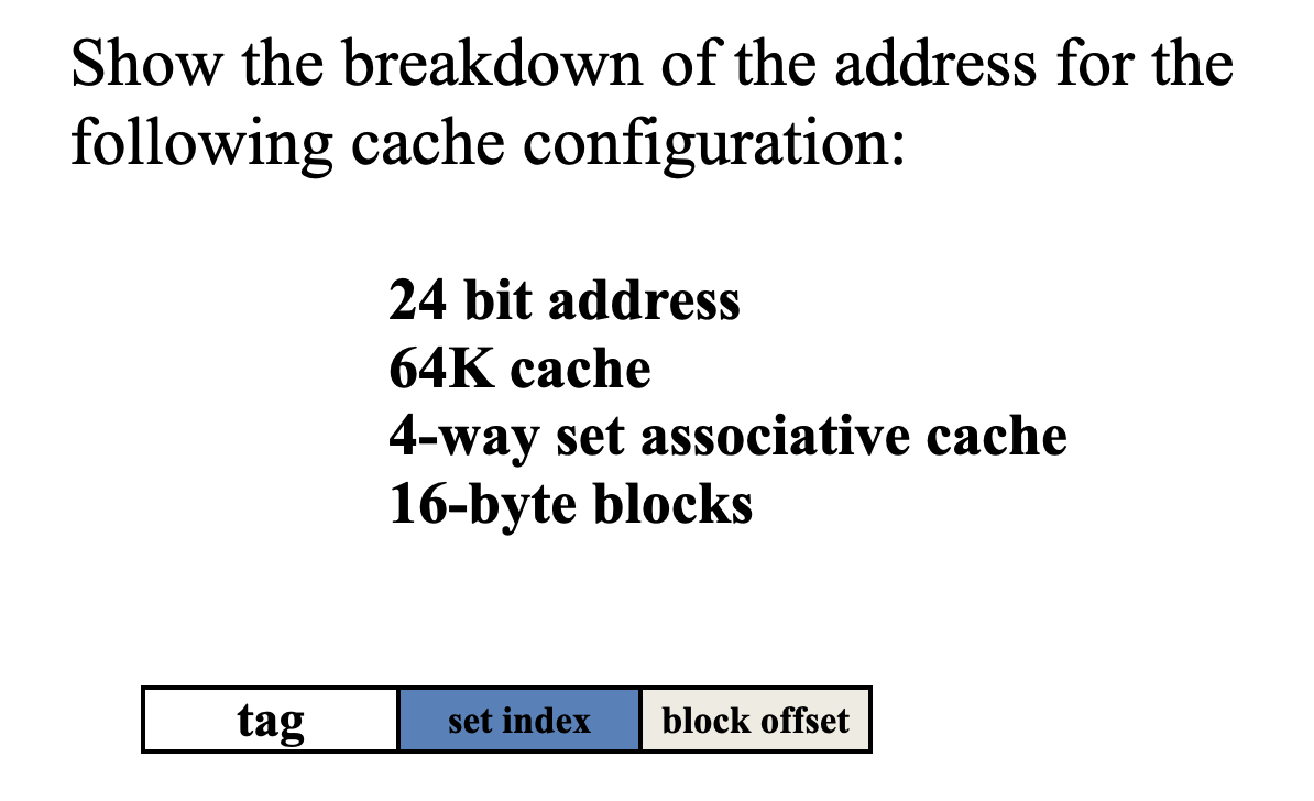 Solved Show the breakdown of the address for the following | Chegg.com