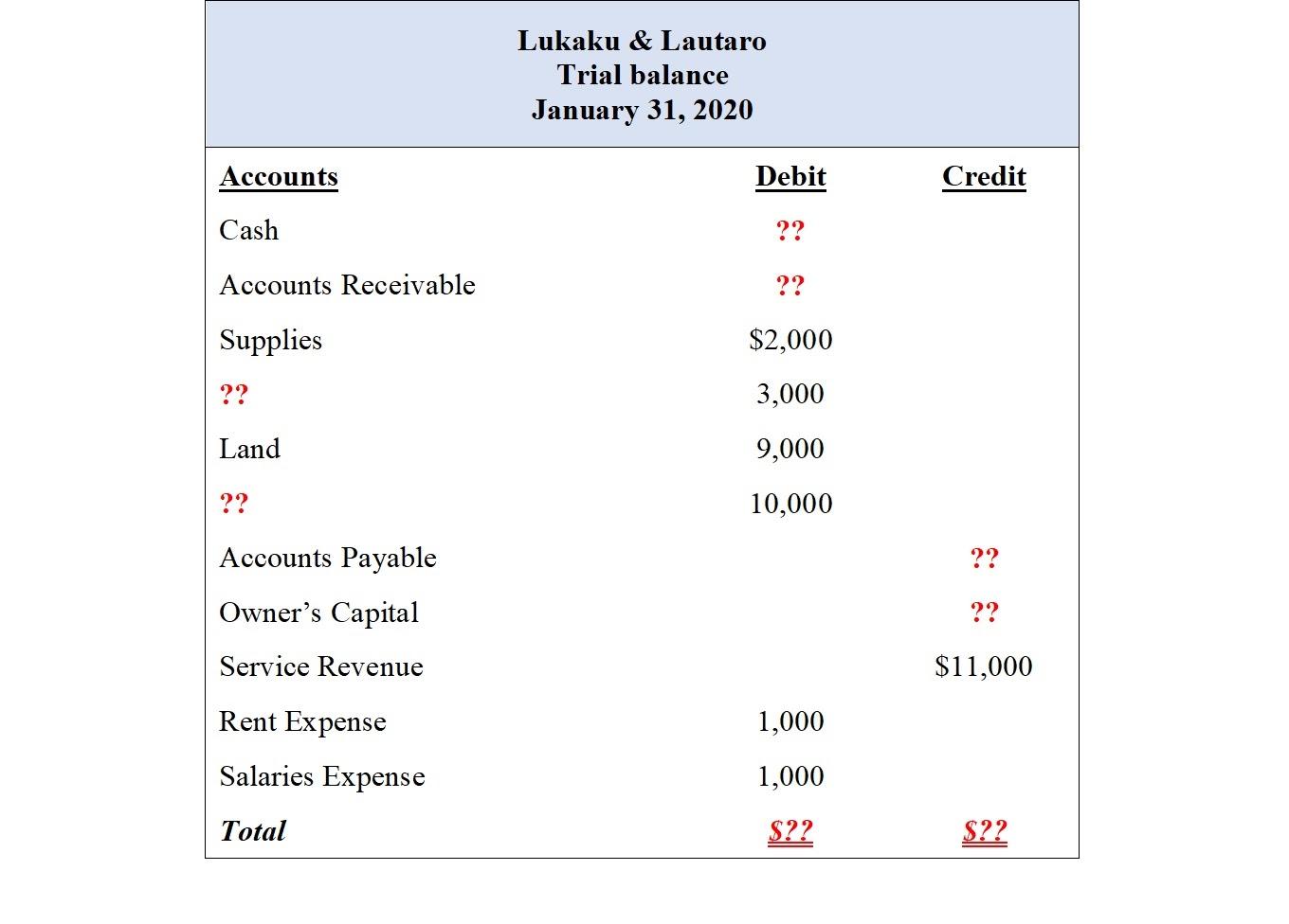 Solved The General Journal of Lukaku & Lautaro Sports | Chegg.com