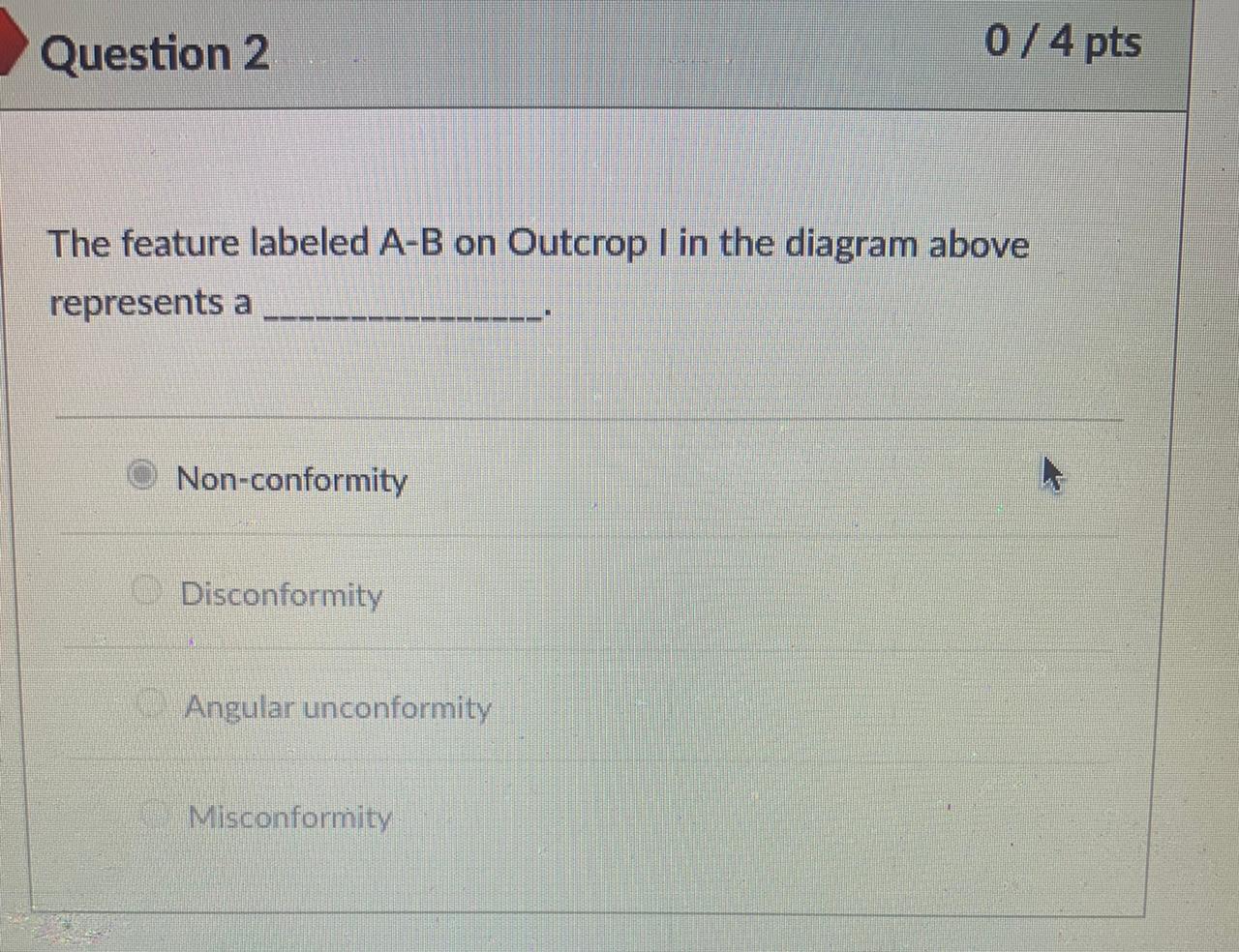 Solved Provided below are three (3) stratigraphic columns. | Chegg.com