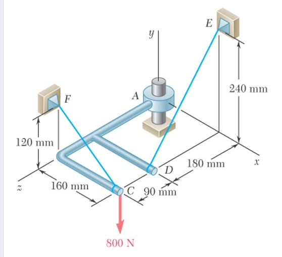 Solved Find the reactions of collar A and the tension in the | Chegg.com