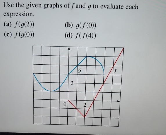 Solved Use the given graphs of fand g to evaluate each | Chegg.com