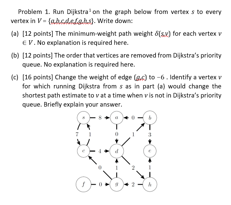 Solved Problem 1. Run Dijkstra 1 on the graph below from | Chegg.com
