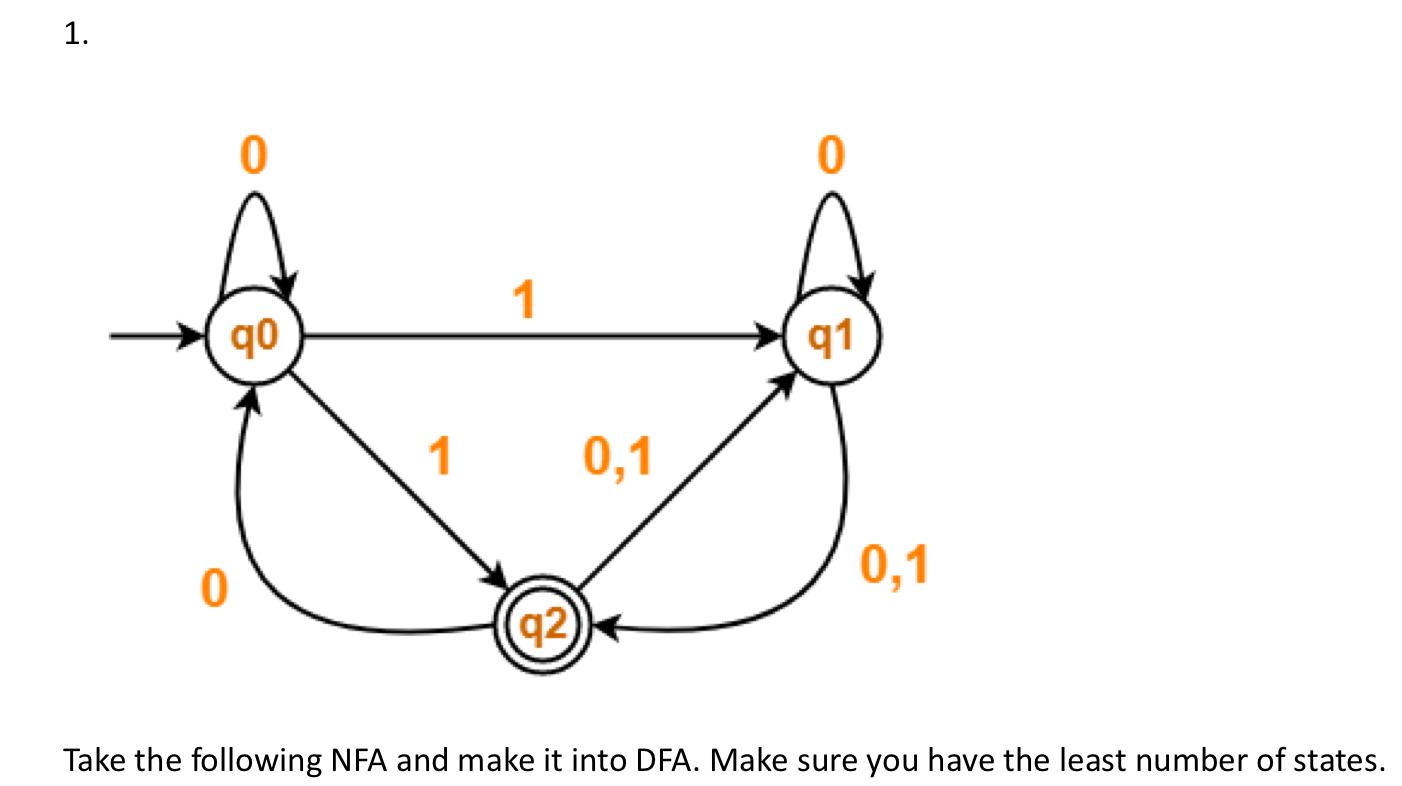 Solved Take the following NFA and make it into DFA. Make | Chegg.com Solved Take the following NFA and make it into DFA. Make | Chegg.com