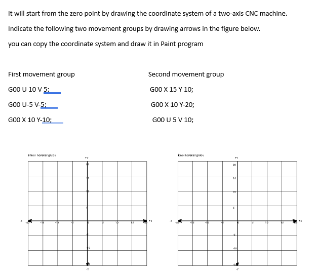 Solved It will start from the zero point by drawing the | Chegg.com