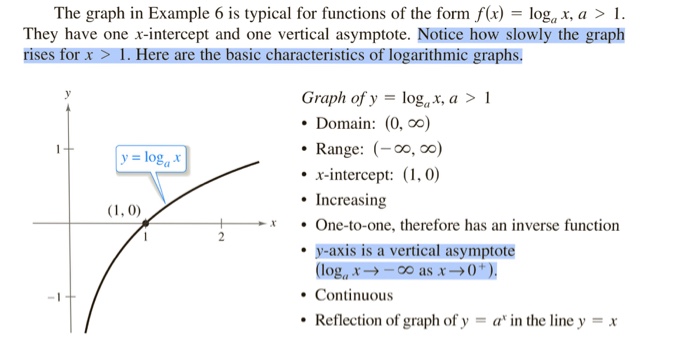 Solved The graph in Example 6 is typical for functions of | Chegg.com