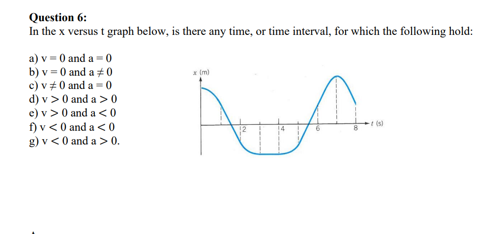 Solved Question 6: In the x versus t graph below, is there | Chegg.com