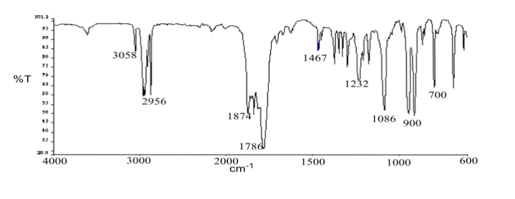 Solved 1. Draw structure and specify 9 absorptions in the | Chegg.com