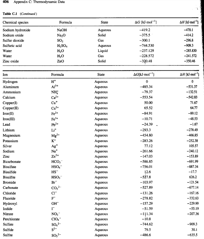 Solved 406 Appendix C: Thermodynamic Data Table C.1 | Chegg.com