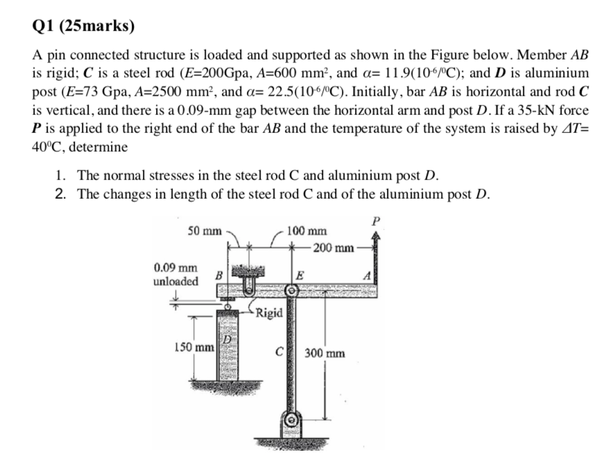 Solved A pin connected structure is loaded and supported as | Chegg.com