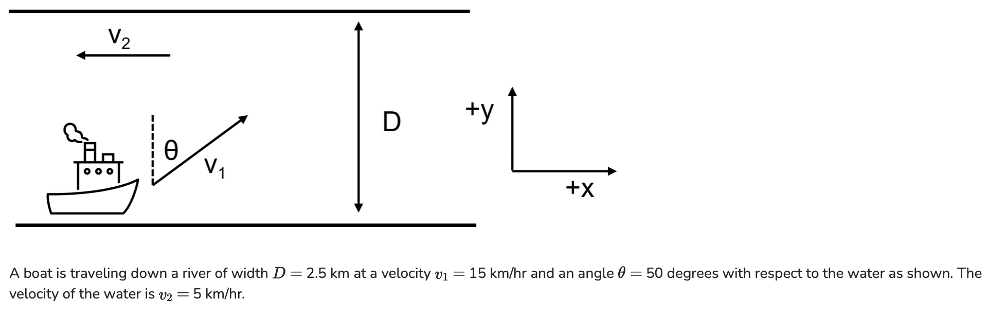 Solved If the boat driver wants to travel straight across | Chegg.com
