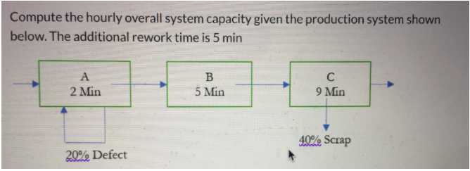 Solved Compute the hourly overall system capacity given the | Chegg.com