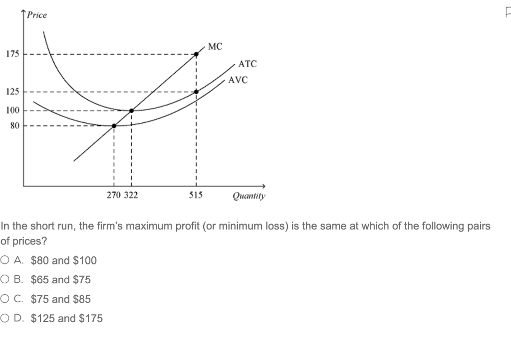 Solved In the short run, the firm's maximum profit (or | Chegg.com