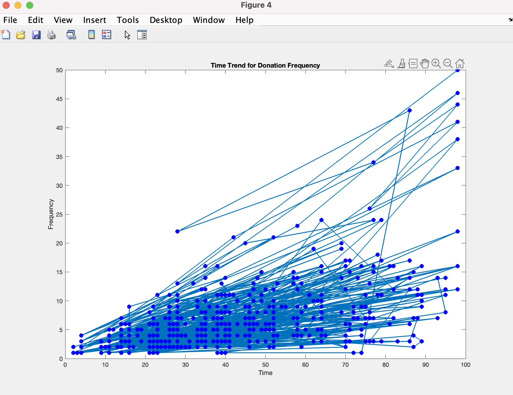Solved Based on the graphs below, what can we conclude about | Chegg.com