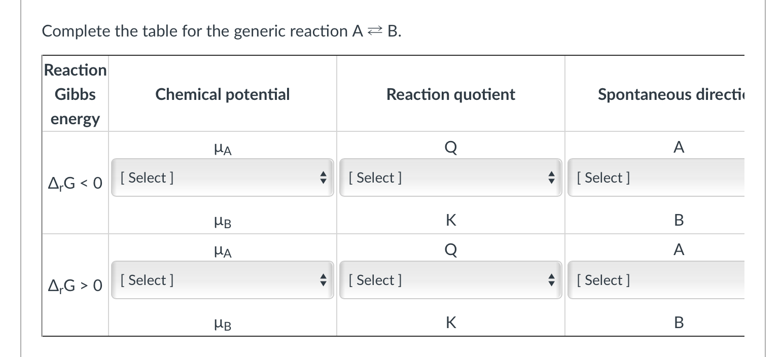 Solved Complete the table for the generic reaction A ZB. | Chegg.com