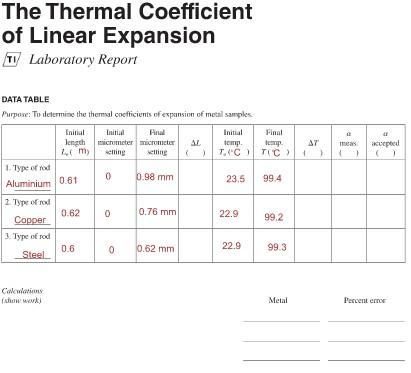 Solved The Thermal Coefficient of Linear Expansion TT | Chegg.com