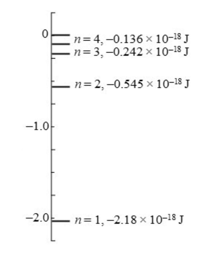 Solved The Electron In The Hydrogen Atom Exists Only In