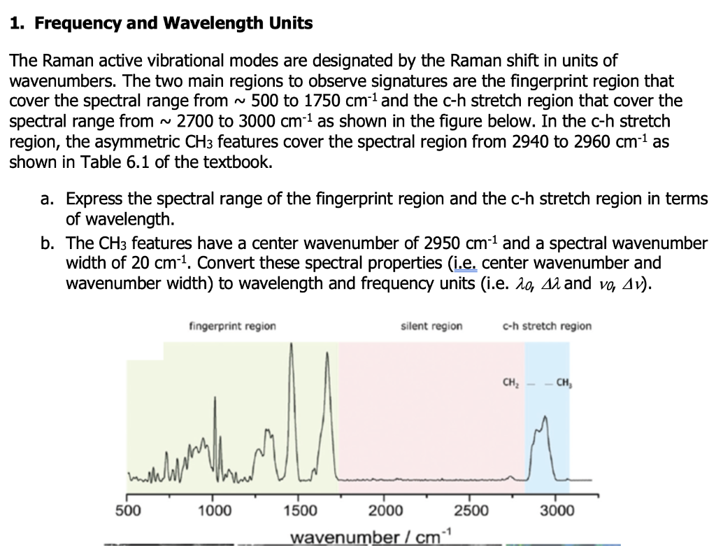 Solved 1. Frequency and Wavelength Units The Raman active | Chegg.com