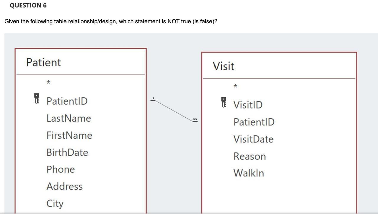 Solved QUESTION 6 Given the following table | Chegg.com