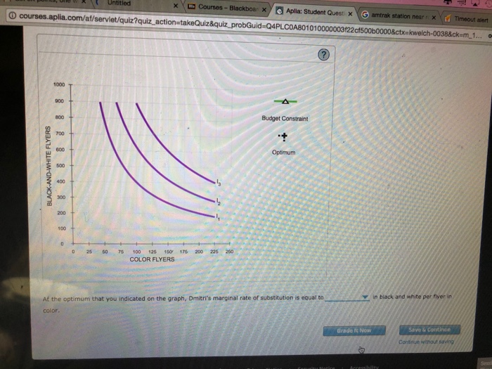 Solved 8. Indifference curves and utility maximization Dmitr | Chegg.com