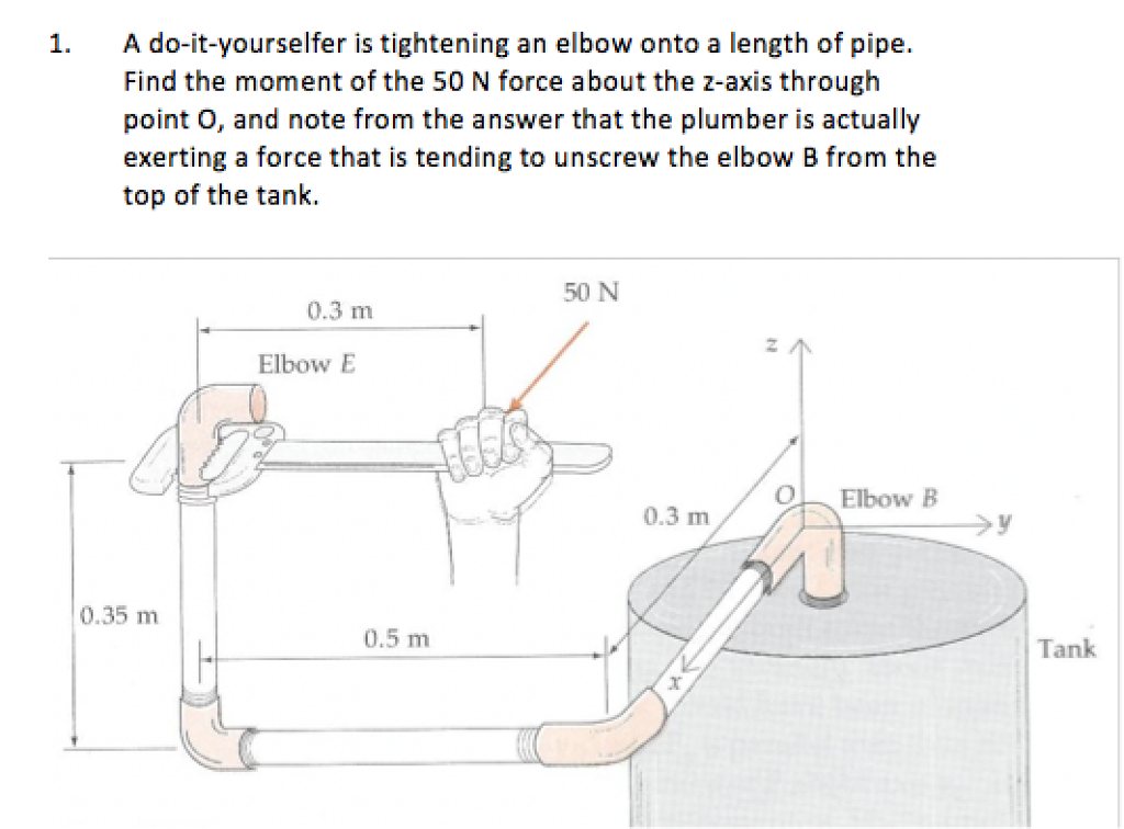 Solved A do-it-yourselfer is tightening an elbow onto a | Chegg.com