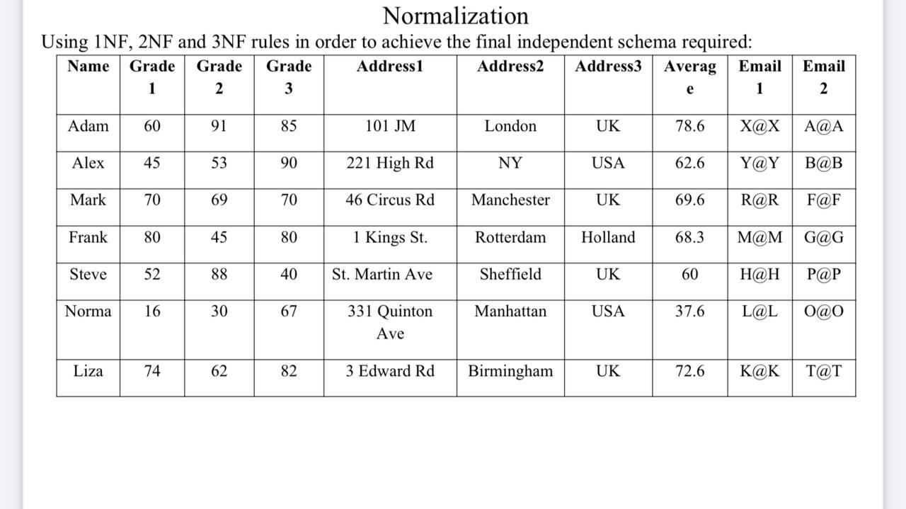 Solved Normalization Using 1NF, 2NF and 3NF rules in order | Chegg.com