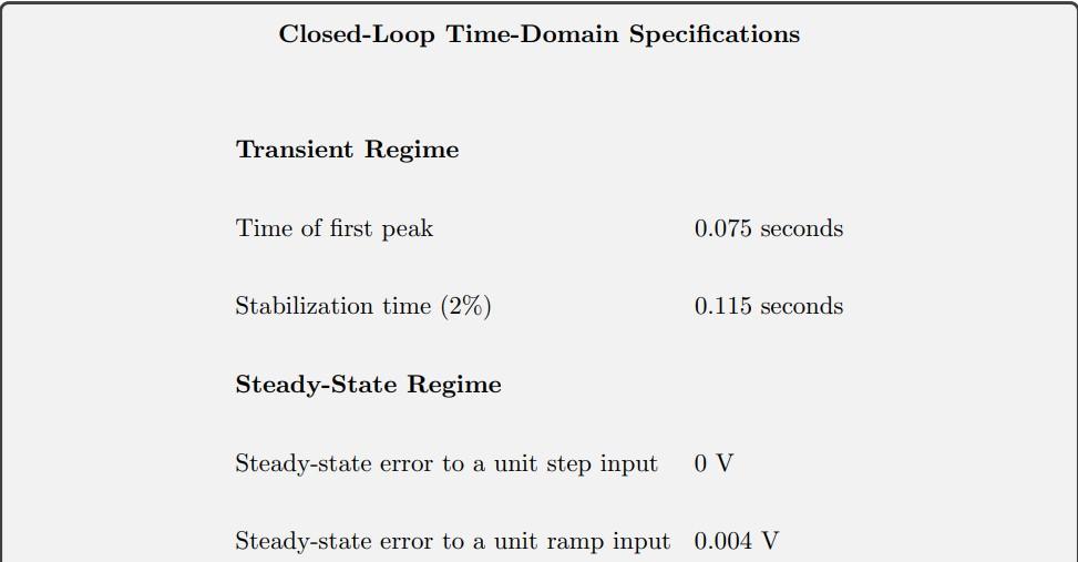 Solved Given the following transfer function, design a | Chegg.com
