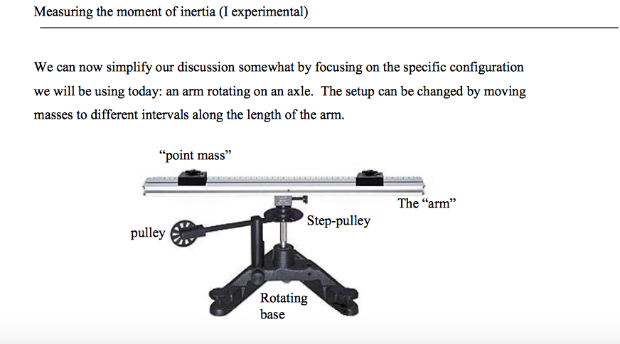 Solved Measuring the moment of inertia (I experimental) We | Chegg.com