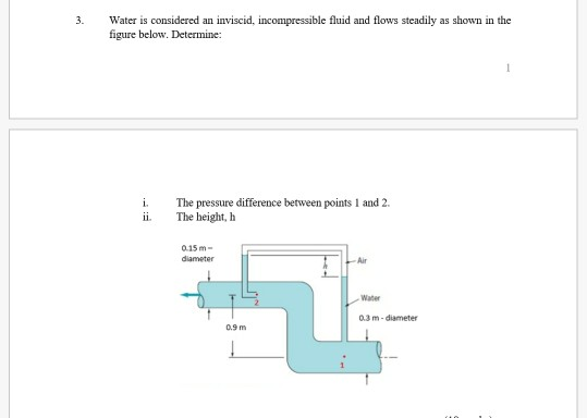 3. Water is considered an inviscid, incompressible | Chegg.com