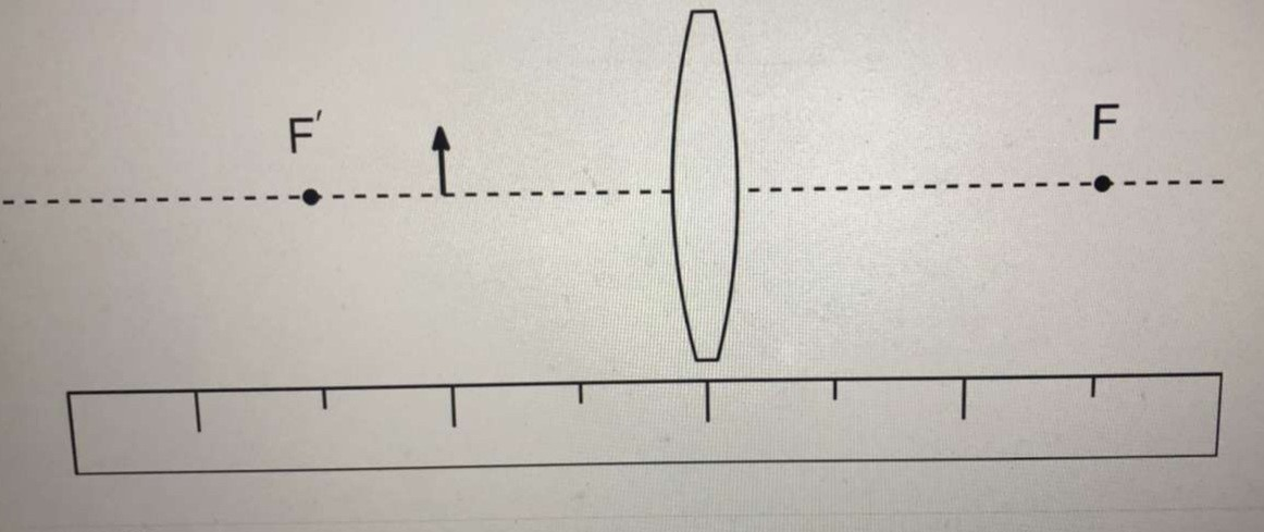 Solved Set 2: Question 1: A beam of light in air impinges | Chegg.com