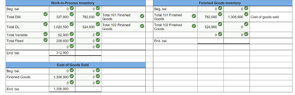 Solved Required a. Present in T-accounts the actual | Chegg.com