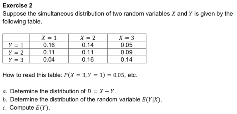 Solved Exercise 2 Suppose the simultaneous distribution of | Chegg.com