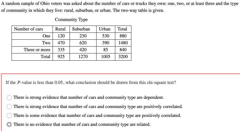 Solved A random sample of Ohio voters was asked about the | Chegg.com Solved A random sample of Ohio voters was asked about the | Chegg.com