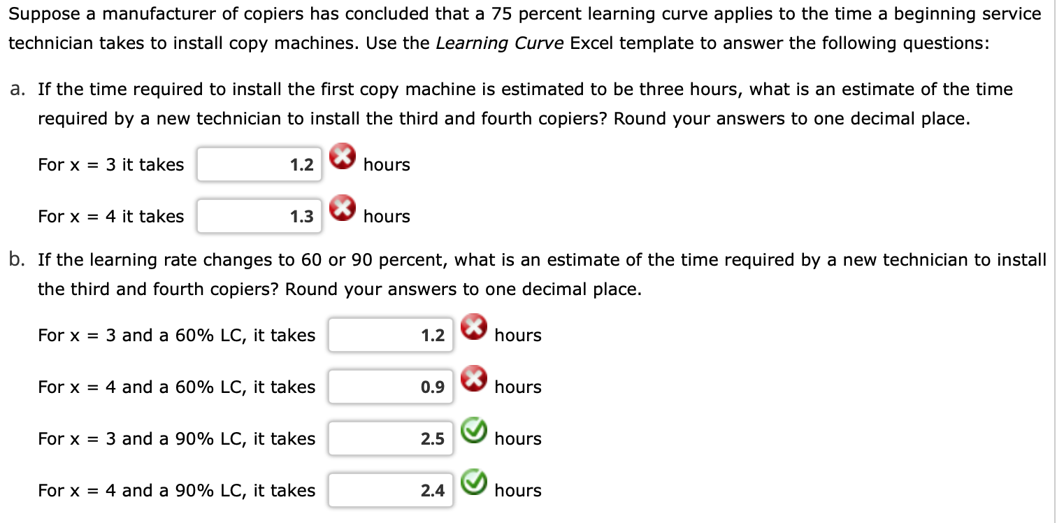 Solved Suppose a manufacturer of copiers has concluded that | Chegg.com