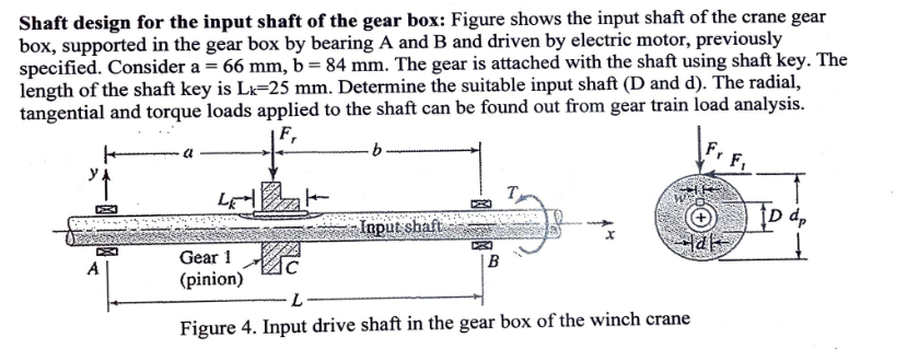 Shaft design for the input shaft of the gear box: | Chegg.com
