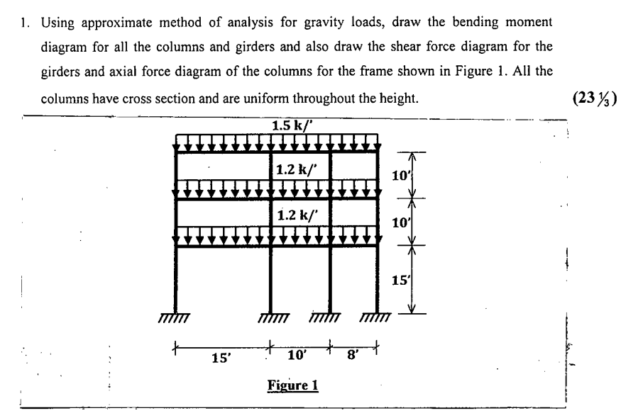 Solved 1. Using approximate method of analysis for gravity | Chegg.com
