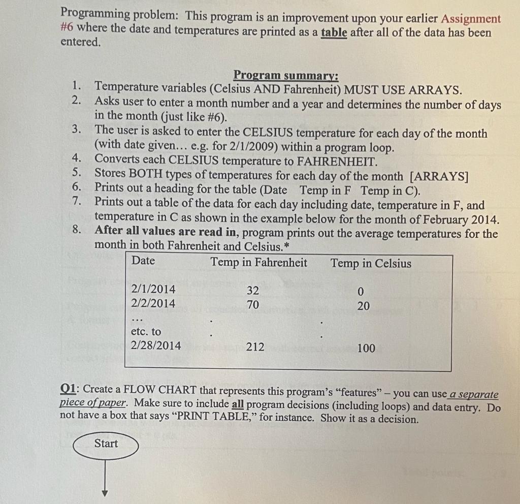 Solved Please help me with this program. It is | Chegg.com