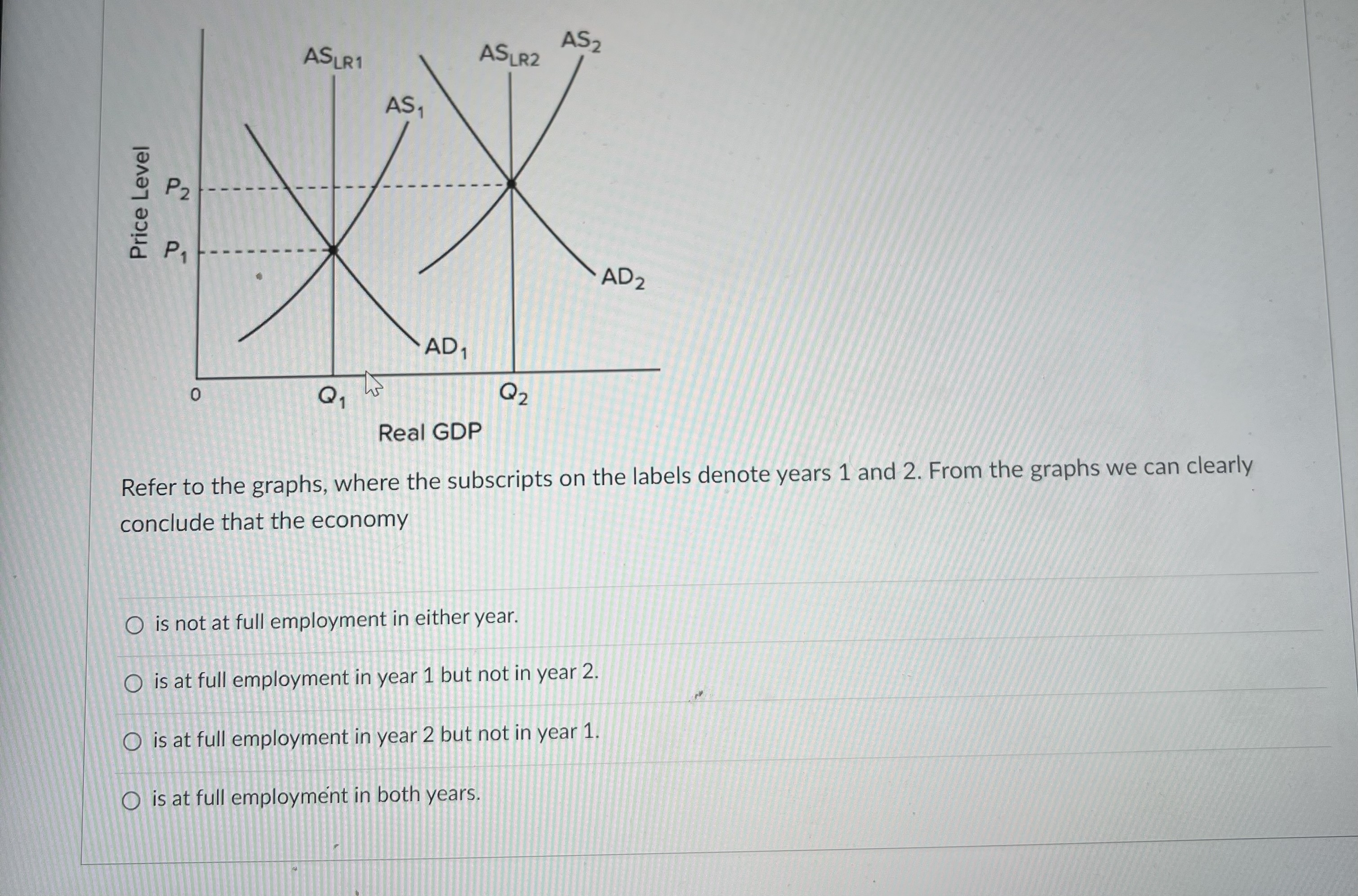 Solved Refer to the graphs, where the subscripts on the | Chegg.com
