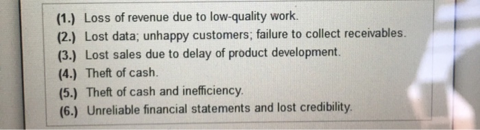 Solved Requirements 1. Identify the missing internal control | Chegg.com