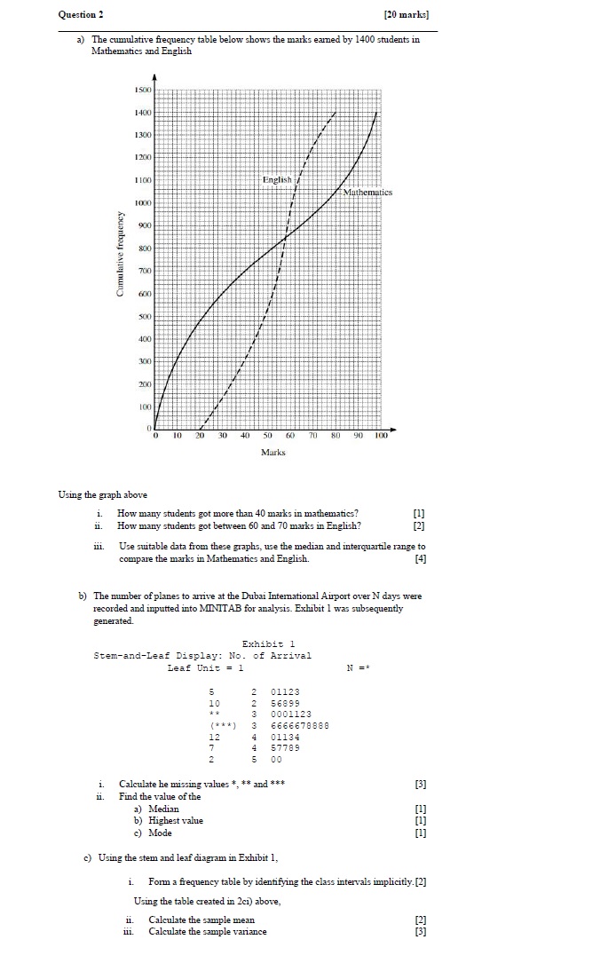Solved Question [20 marks) a) The cumulative frequency table | Chegg.com
