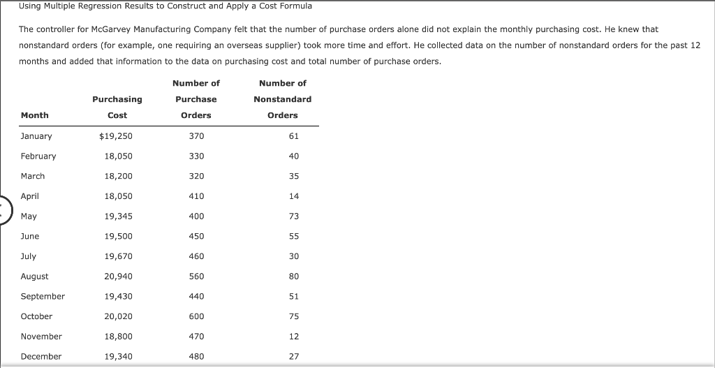 Solved Using Multiple Regression Results to Construct and | Chegg.com