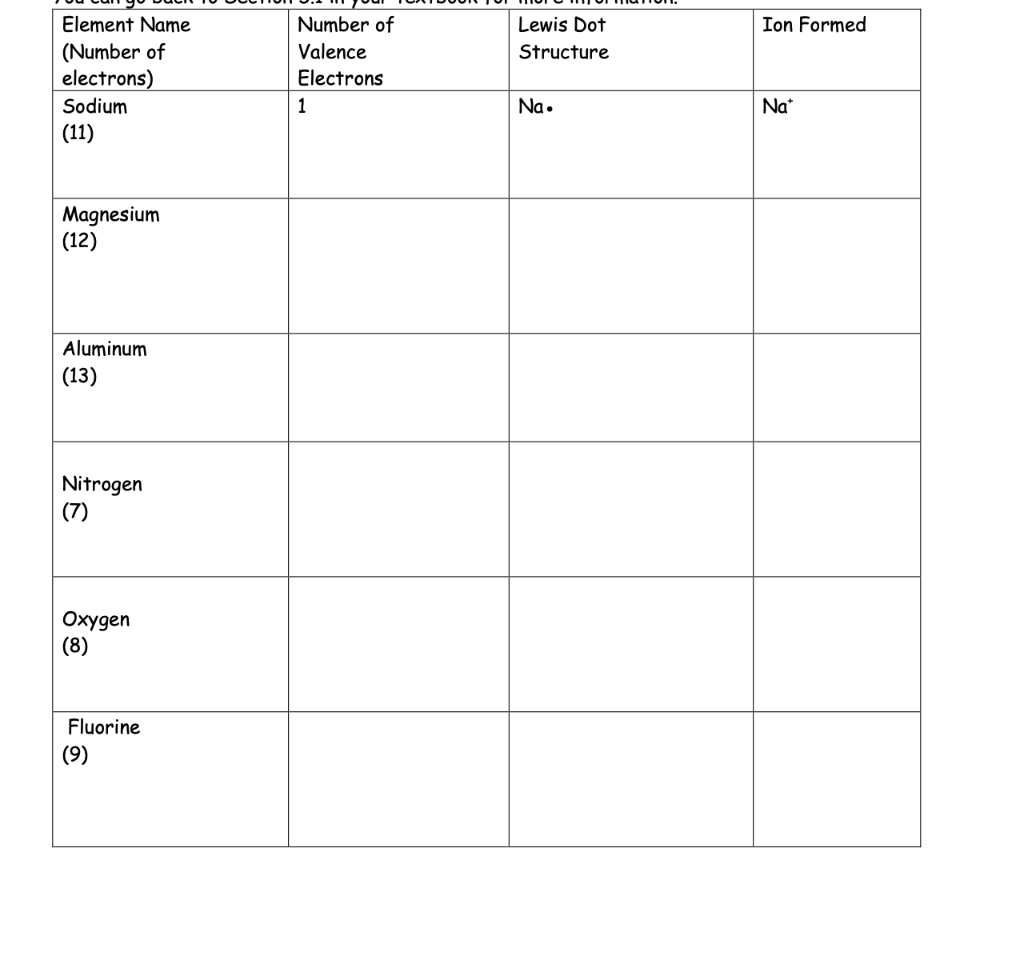 Solved \begin{tabular}{|l|l|l|l|} \hline Element Name | Chegg.com