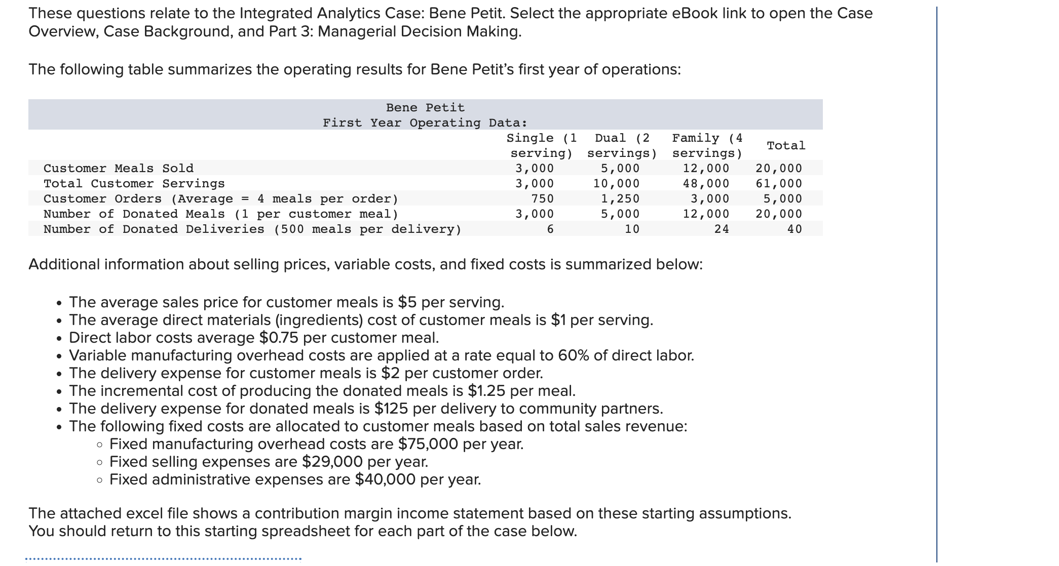 Solved These questions relate to the Integrated Analytics | Chegg.com