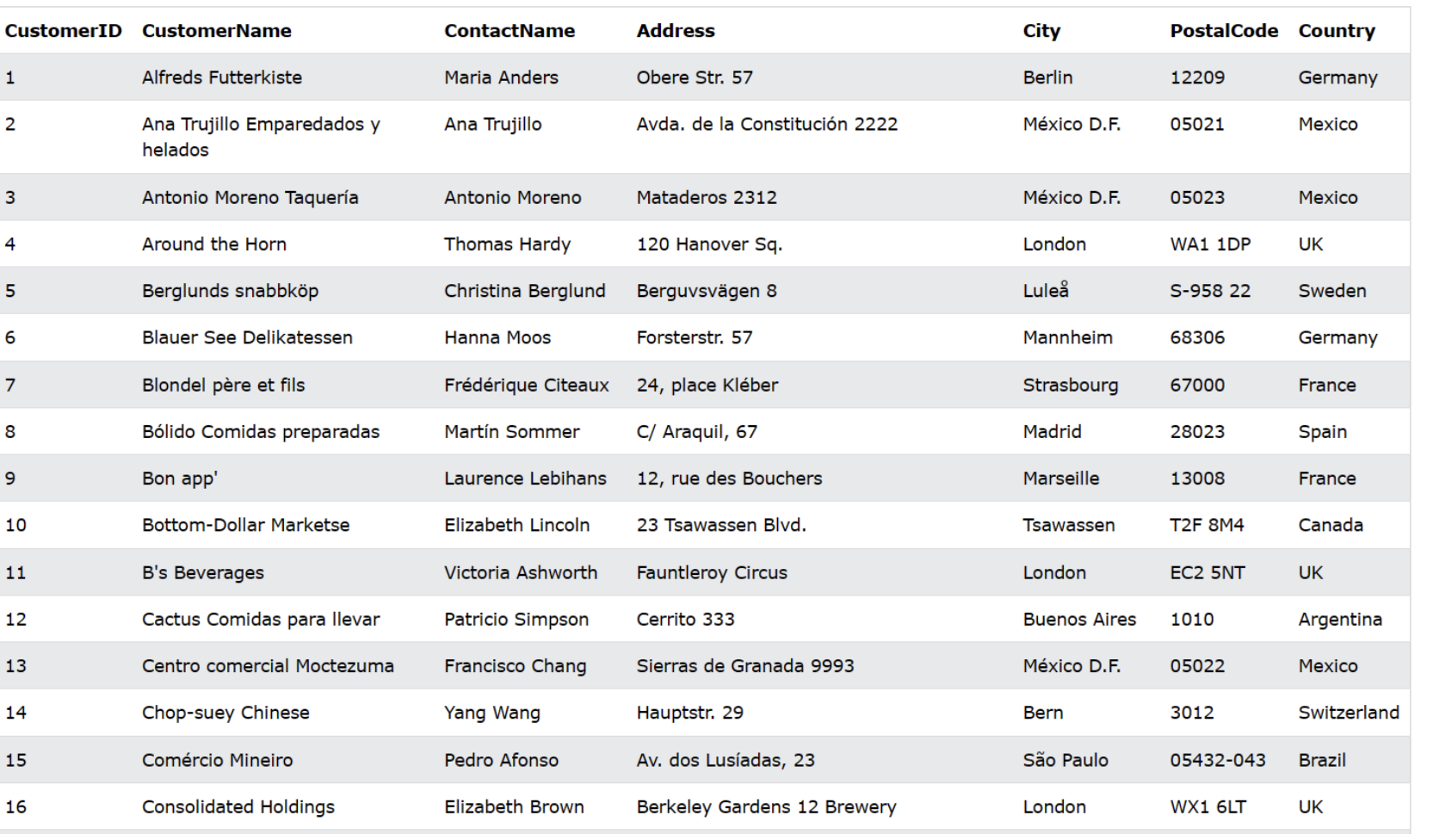 Solved Using the table 'customers' created in Week 2, | Chegg.com