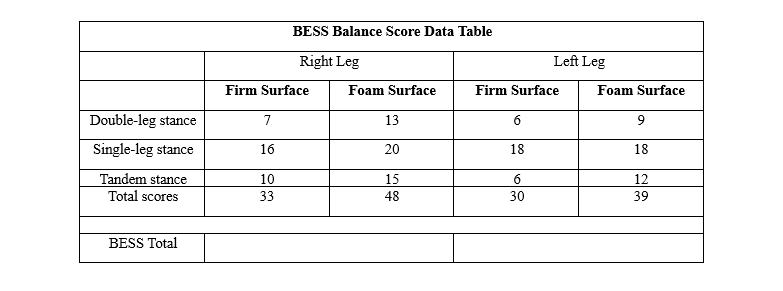Solved Part 1: Figure out the BESS Total of the Data Table | Chegg.com