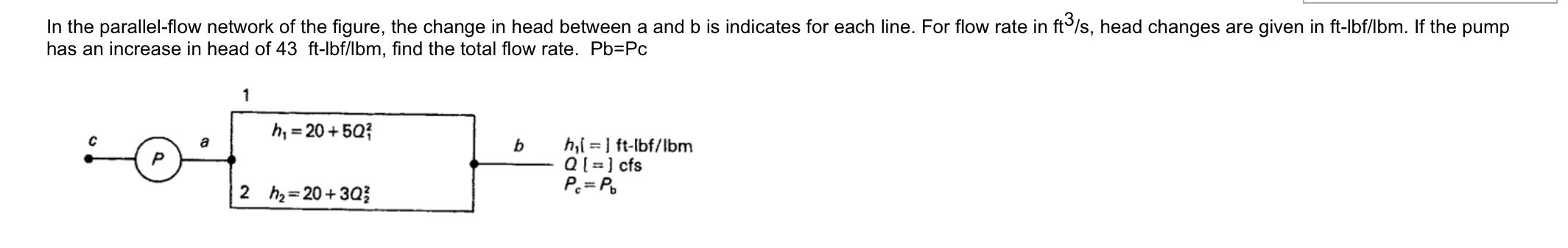 Solved In the parallel-flow network of the figure, the | Chegg.com