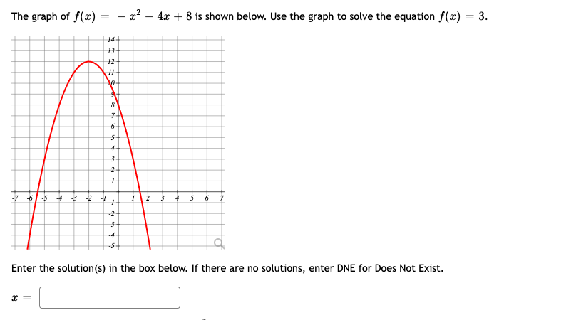 Solved The graph of f(x)=−x2−4x+8 is shown below. Use the | Chegg.com