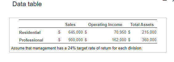 Solved 1. Calculate each division's ROI. 2. Calculate each | Chegg.com