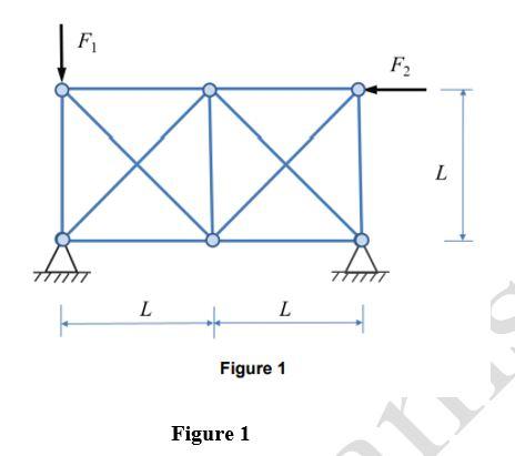 Solved a) For the given plane truss in Figure 1, state the | Chegg.com