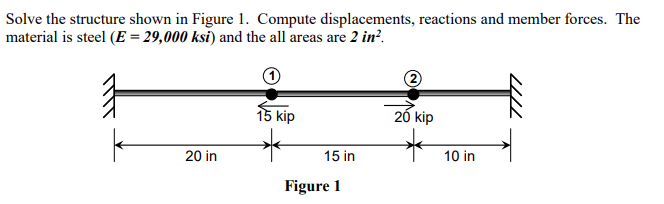 Solved Solve the structure shown in Figure 1. Compute | Chegg.com